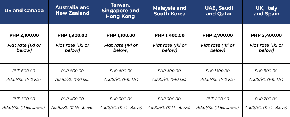 Pinaship by Forex eShip