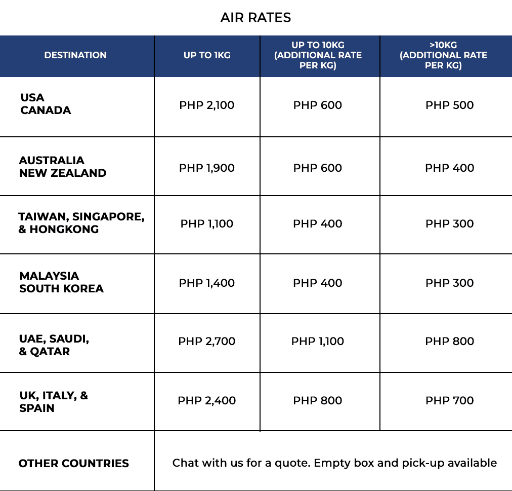 Pinaship by Forex eShip